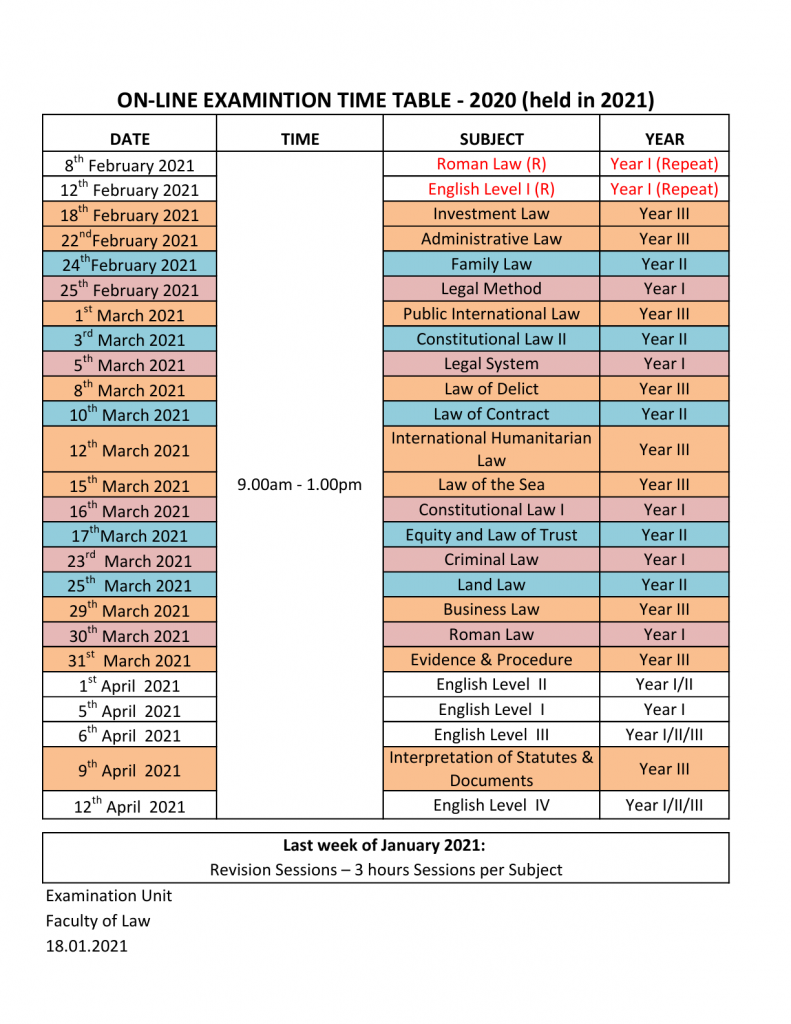 ON-LINE EXAMINTION – 2020 (held in 2021) | Faculty of Law
