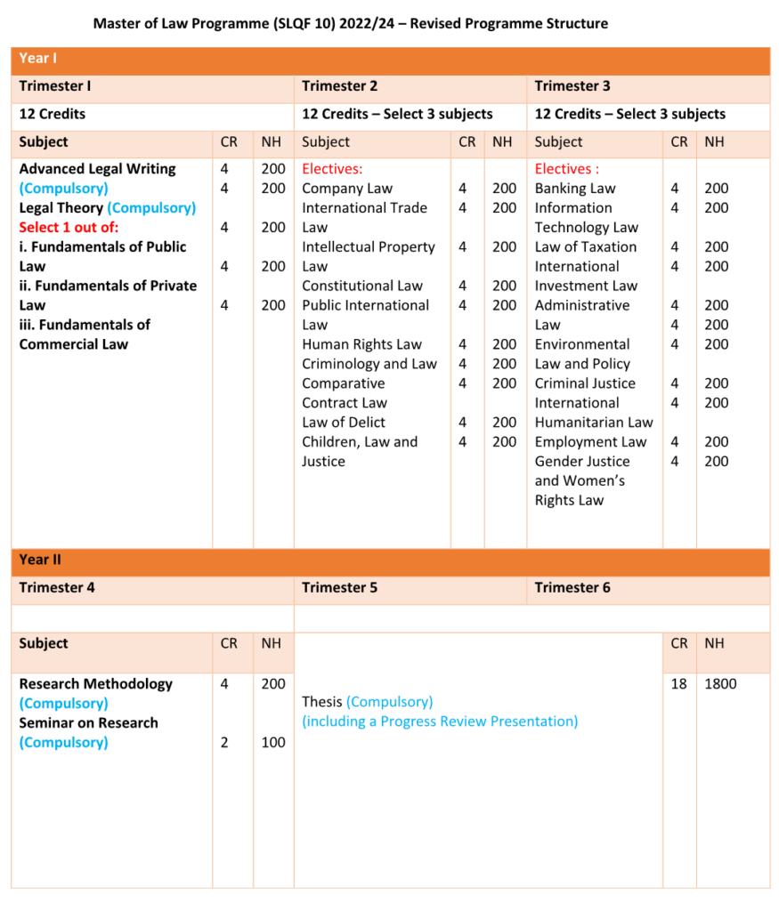 LLM_(SLQF 10) 2022Subjects | Faculty of Law