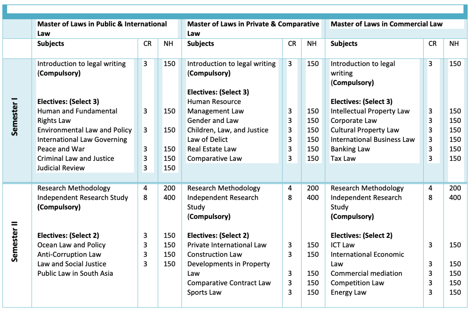 LL.M. 2025/26 (Master of Laws by coursework) | Faculty of Law