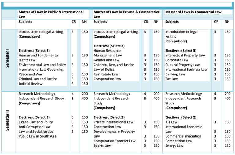 LL.M. 2025/26 (Master of Laws by coursework) | Faculty of Law